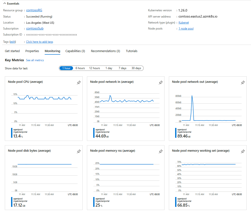 Azure Kubernetes Service (AKS) for Extended Zones (preview) - Azure ...